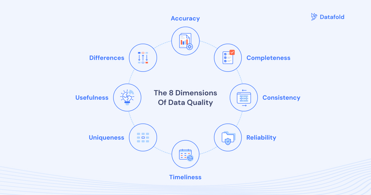 Data quality dimensions for better decision-making | Datafold